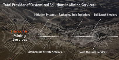 Hanwha Corporation Expands Its Mining Services to the Global Market