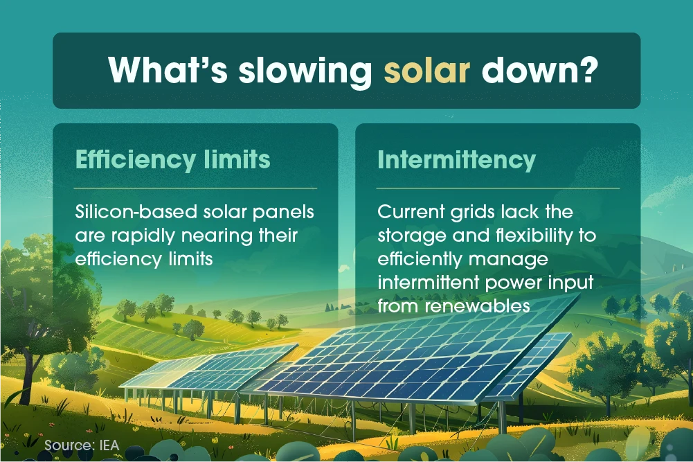 What's needed to supercharge solar's growth?
