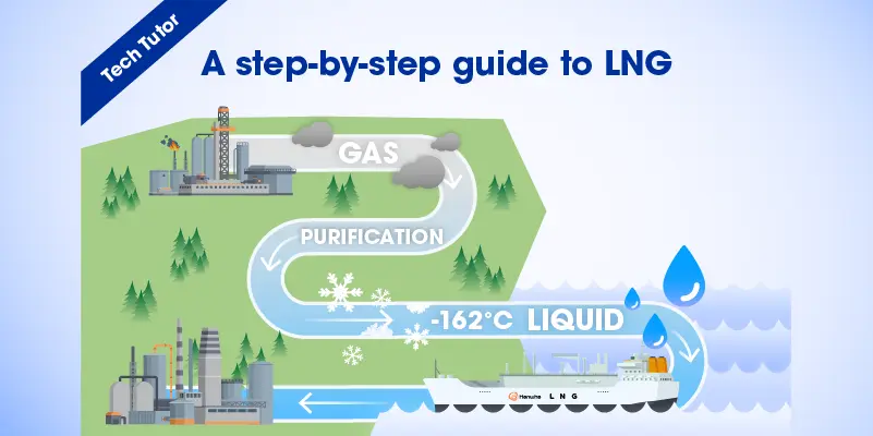Why LNG matters for global energy security | Hanwha